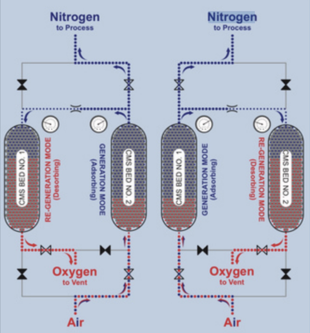 High-Purity Nitrogen Generators for Laboratory Applications