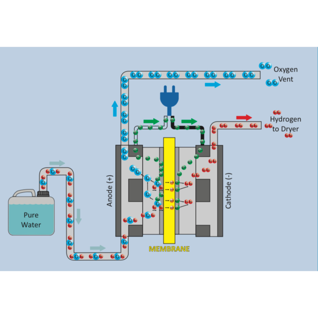 The Advantages of H2 Laboratory Application in Your Lab